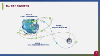 PPT - SIGMA-GIZ Academies - Stage 2 - Ukraine_CAF Process.pdf