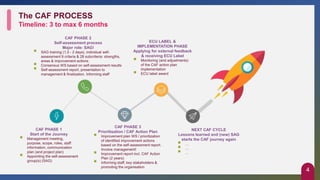 PPT - SIGMA-GIZ Academies - Stage 2 - Ukraine_CAF Process.pdf