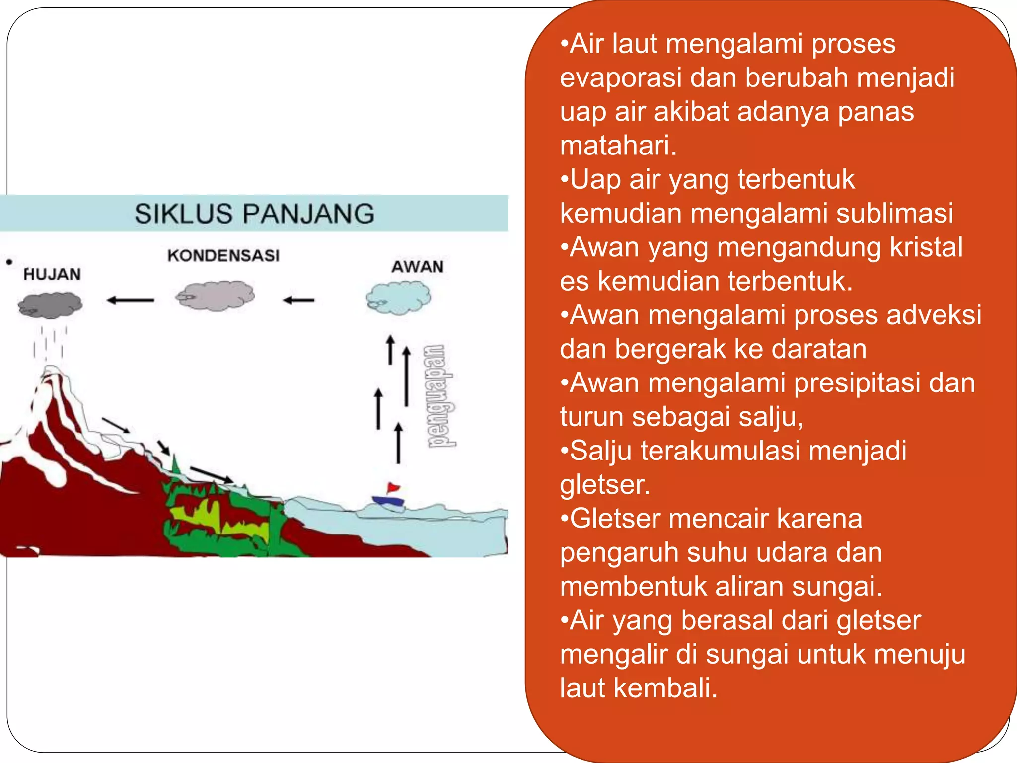 Ppt siklus-hidrologi | PPT