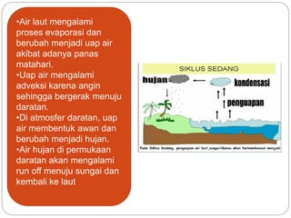 Ppt siklus-hidrologi | PPT