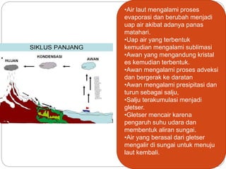 Ppt siklus-hidrologi | PPT