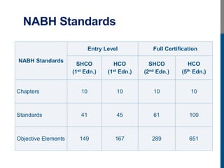 ppt-Simple-Steps- to-NABH-Accreditation_0.pdf