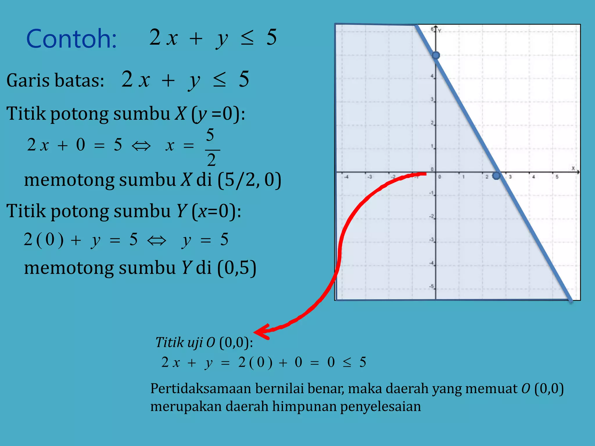 ppt-sistem-pertidaksamaan-linear-dua-variabel.pptx