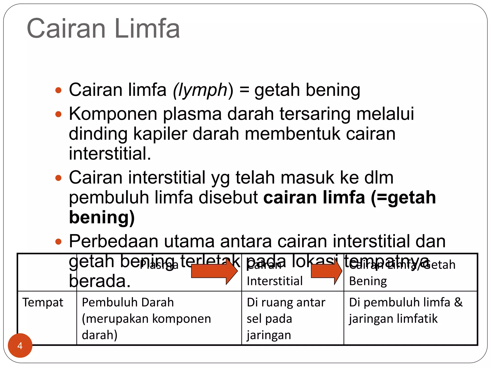 PPT - Sistem Limfatik.ppt