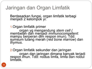 PPT - Sistem Limfatik.ppt