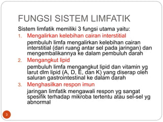 PPT - Sistem Limfatik.ppt