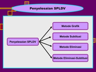 PPT - Sistem Persamaan Linear.ppt
