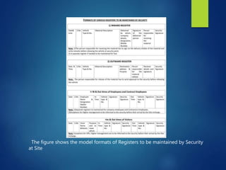 Ppt Site Security Management | PPTX