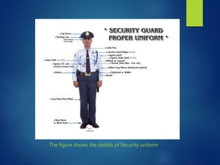Ppt Site Security Management | PPTX