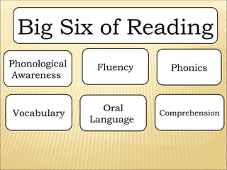 Powerpoint of SLAC-BIG-SIX-OF-READING.ppt