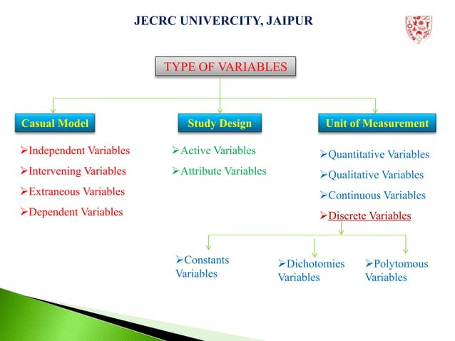 Variables for research methodology and its types | PPTX