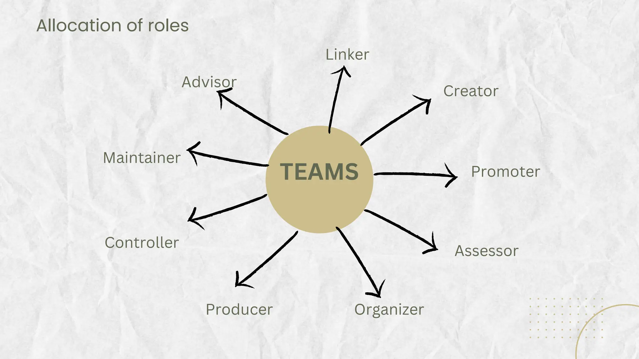 Teams- Smart and Dumb Teams.pdf