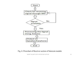 smart helmet with intercom feature | PDF
