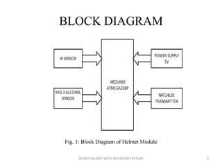 smart helmet with intercom feature | PDF
