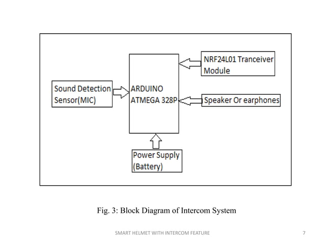 smart helmet with intercom feature | PDF