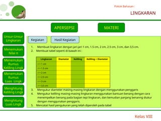 lingakaran baru dengan program terbaru dan lebih muthakhir | PPT