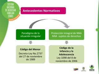 Sistema Nacional de Bienestar Familiar - SNBF | PPT