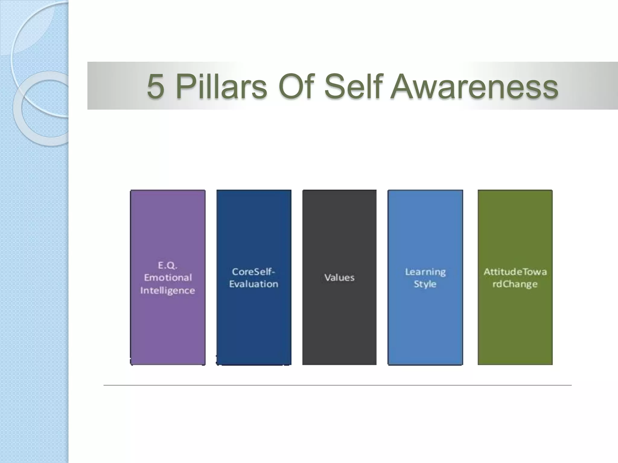Presentaton on Self Awareness | PPTX