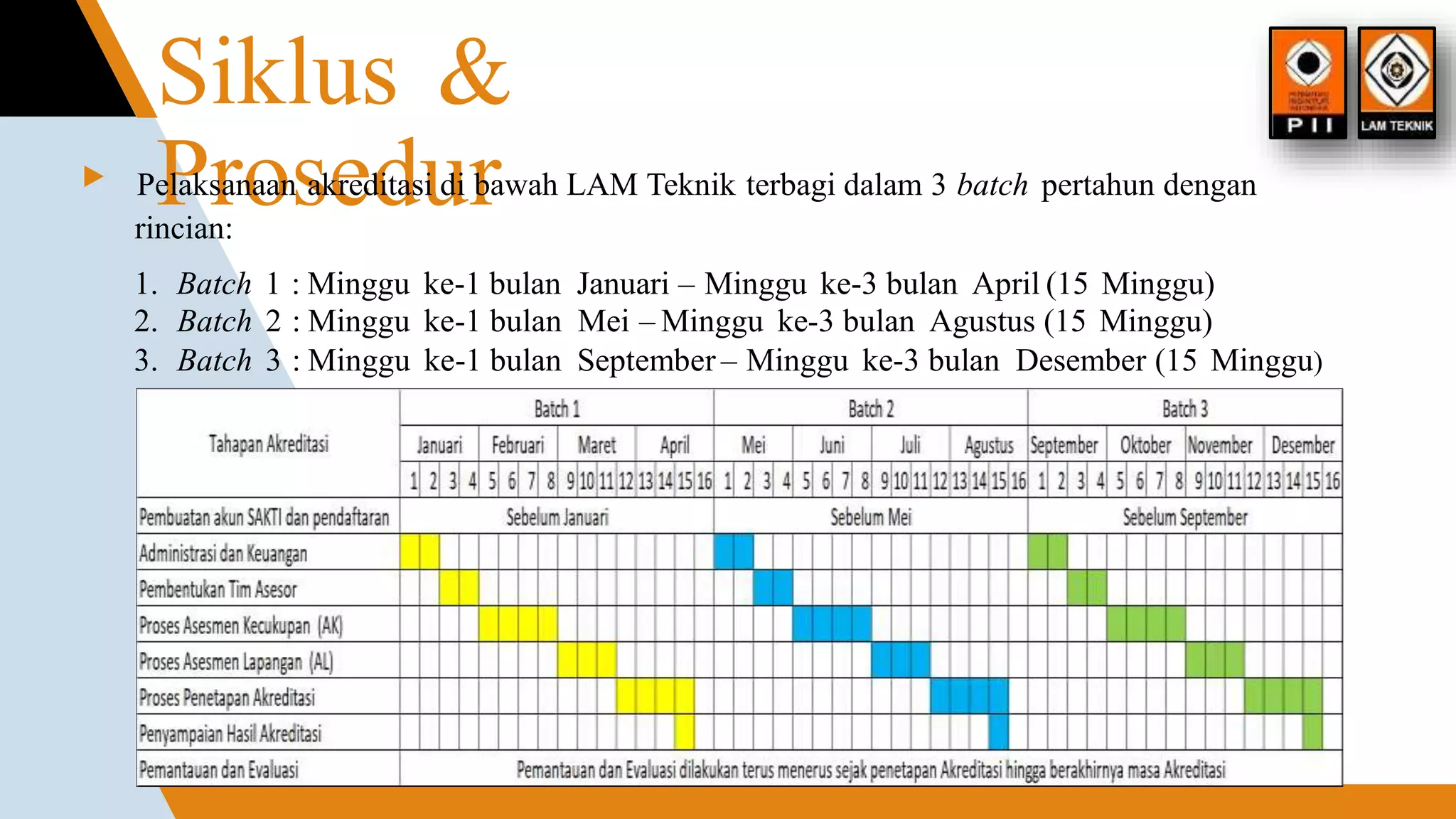 PPT-Sosialisasi-Kebijakan-LAM-Teknik-1.pptx