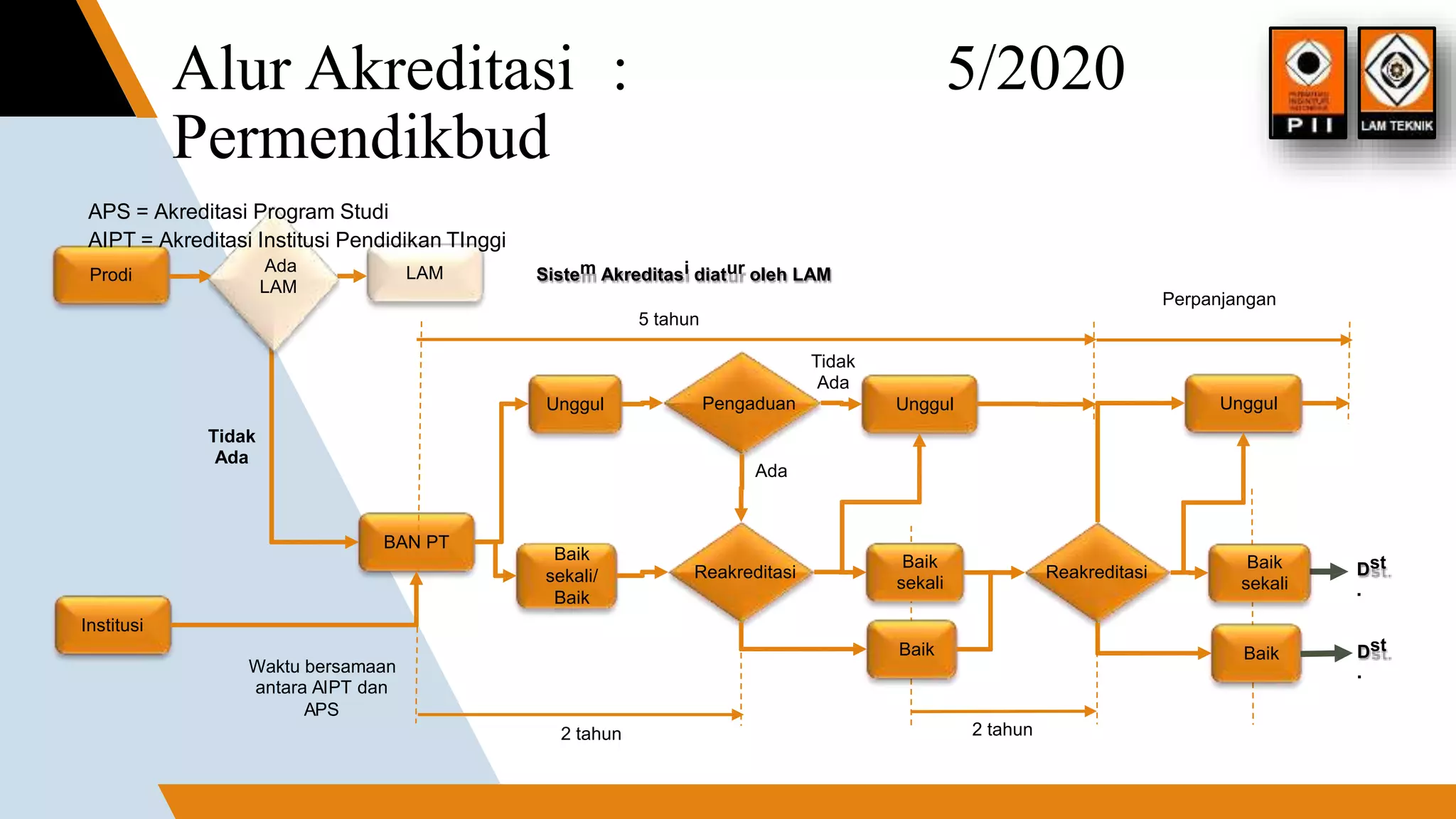PPT-Sosialisasi-Kebijakan-LAM-Teknik-1.pptx
