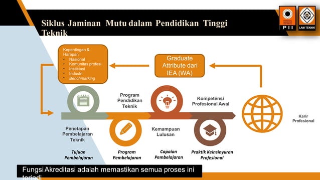 PPT-Sosialisasi-Kebijakan-LAM-Teknik-1.pptx