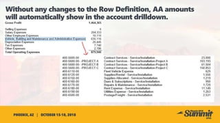 Analytical Accounting in GP with Management Reporter | PPTX
