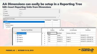 Analytical Accounting in GP with Management Reporter | PPTX