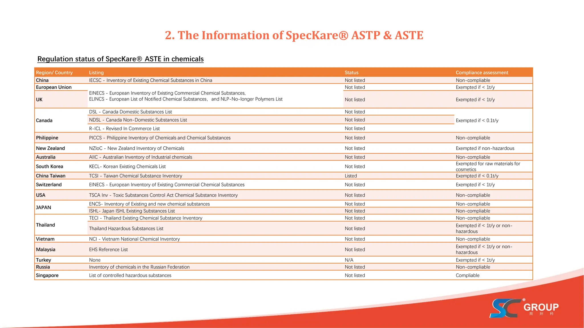 Astaxanthin from haematococcus pluvialis）COSMOS HALAL Vegan Approved 2022.pdf