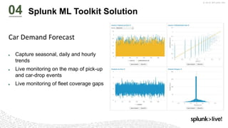 SplunkLive! Munich 2018: Car Sharing Fleet Demand - BMW | PPTX ...