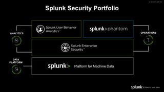 Splunk Incident Response, Orchestrierung und Automation | PPT