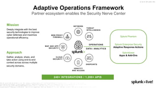 Splunk Incident Response, Orchestrierung und Automation | PPT