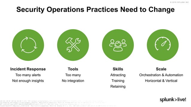 Splunk Incident Response, Orchestrierung und Automation | PPT