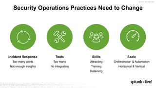 Accelerate incident Response Using Orchestration and Automation | PPT