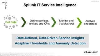 Get more from your Machine Data with Splunk AI and ML | PPT