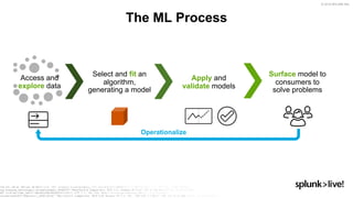 Get more from your Machine Date with Splunk AI and ML | PDF