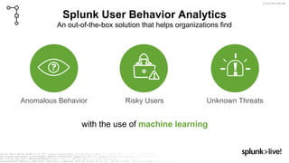 Get more from your Machine Date with Splunk AI and ML | PDF