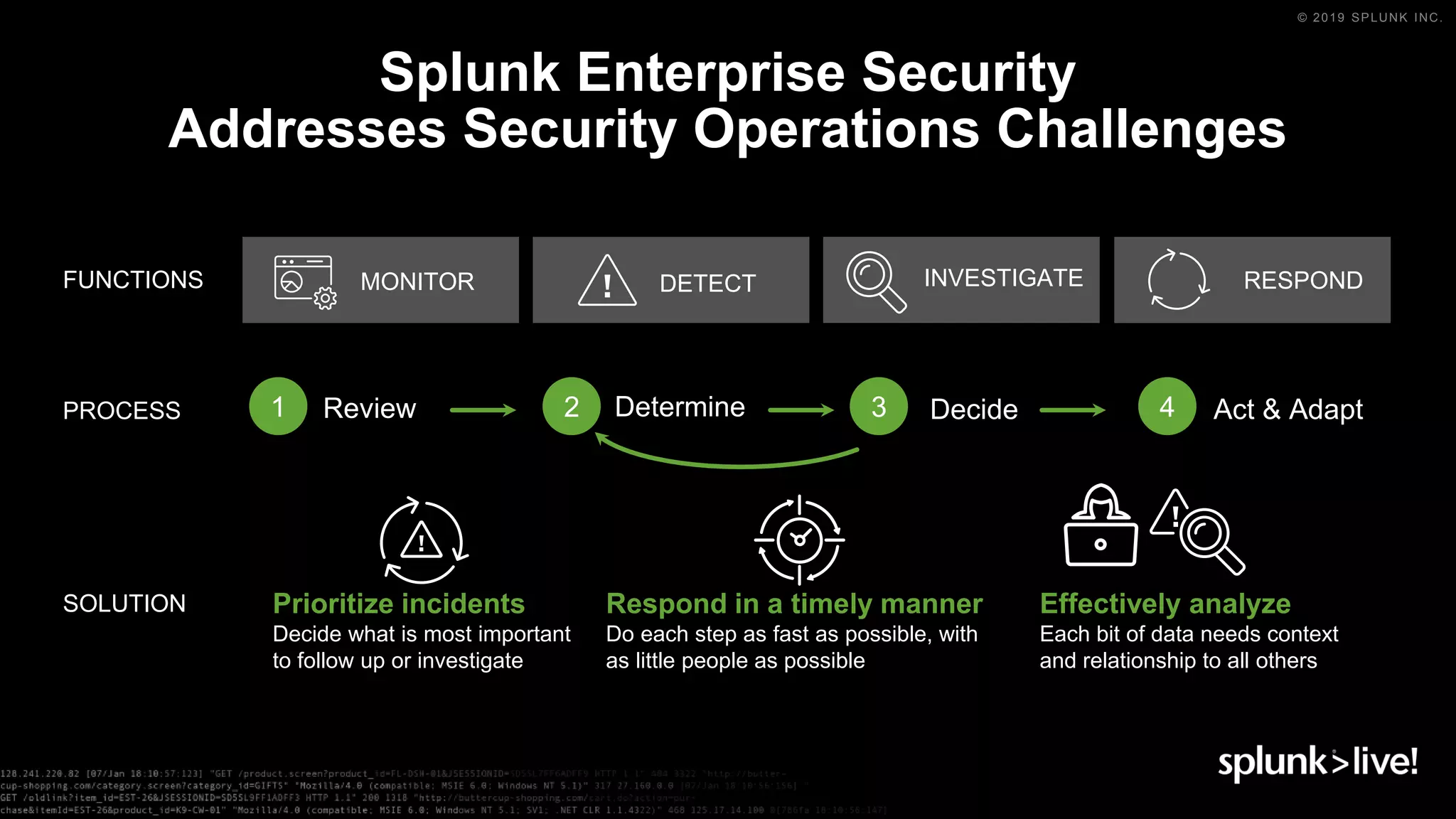 Splunk Enterprise Security | PPTX