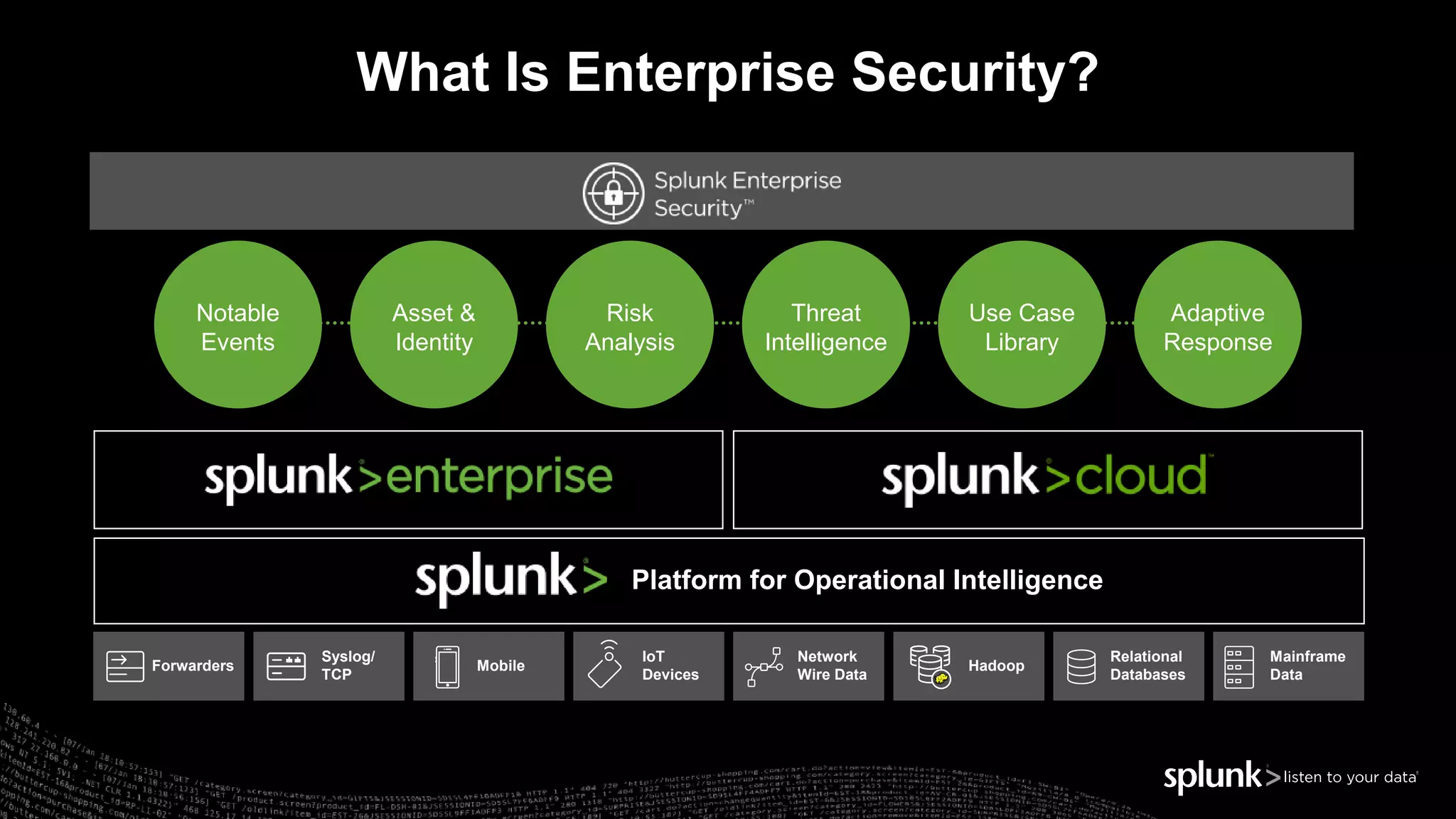 Splunk Enterprise Security | PPTX