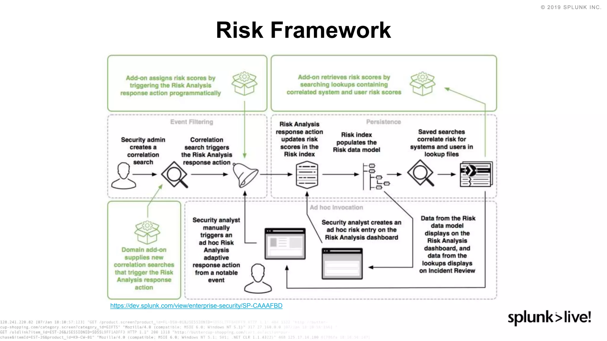 Splunk Enterprise Security | PPTX