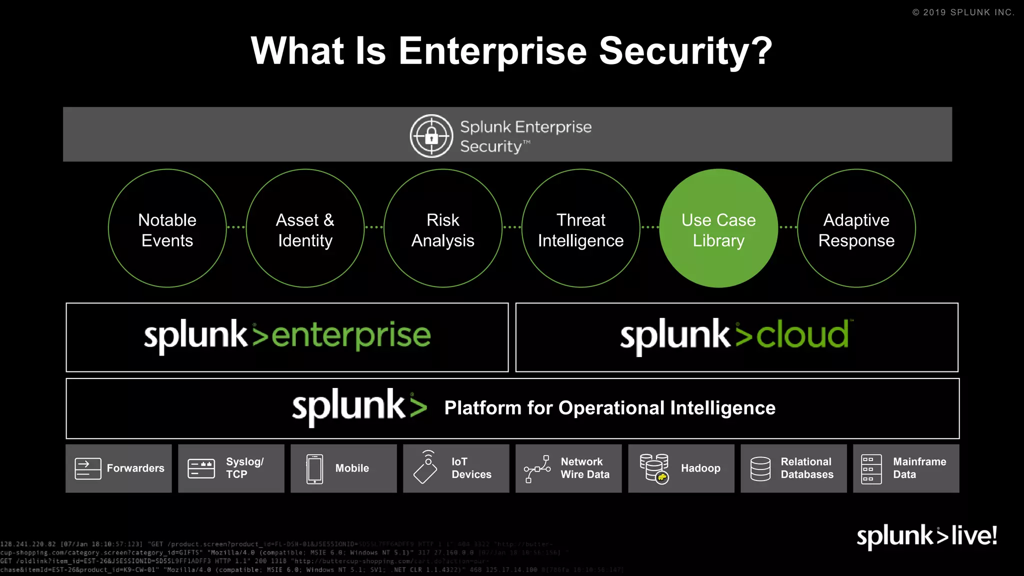 Splunk Enterprise Security | PPTX