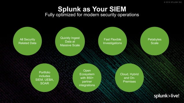 Splunk Enterprise Security | PPTX