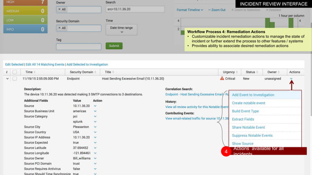 Splunk Enterprise Security | PPTX