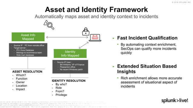 Splunk Enterprise Security | PPTX