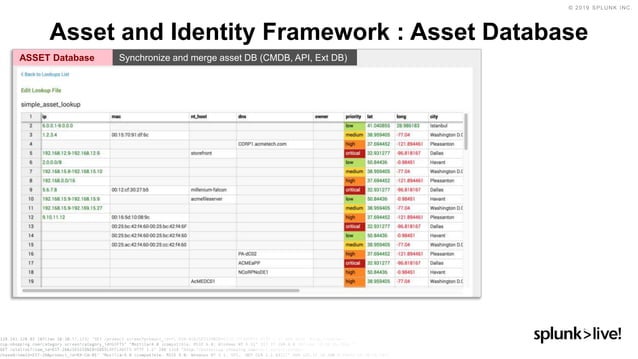 Splunk Enterprise Security | PPTX