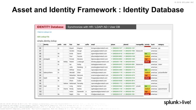 Splunk Enterprise Security | PPTX