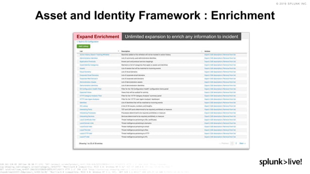 Splunk Enterprise Security | PPTX