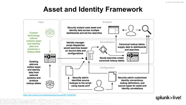 Splunk Enterprise Security | PPTX