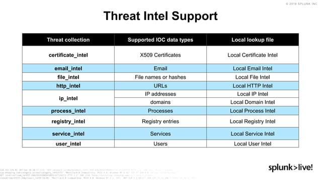 Splunk Enterprise Security | PPTX