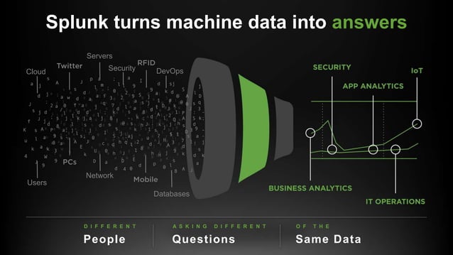 Splunk Enterprise Security | PPTX
