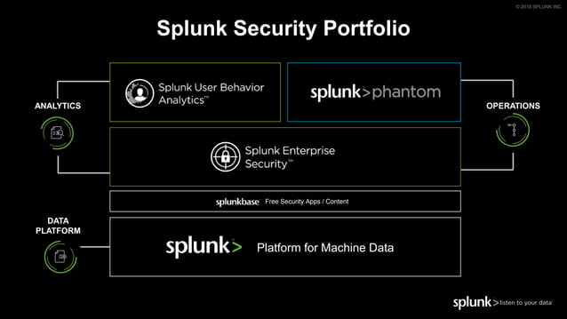 Splunk Enterprise Security | PPTX